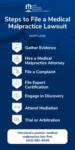 How Does A Medical Malpractice Lawsuit Work In Maryland?
